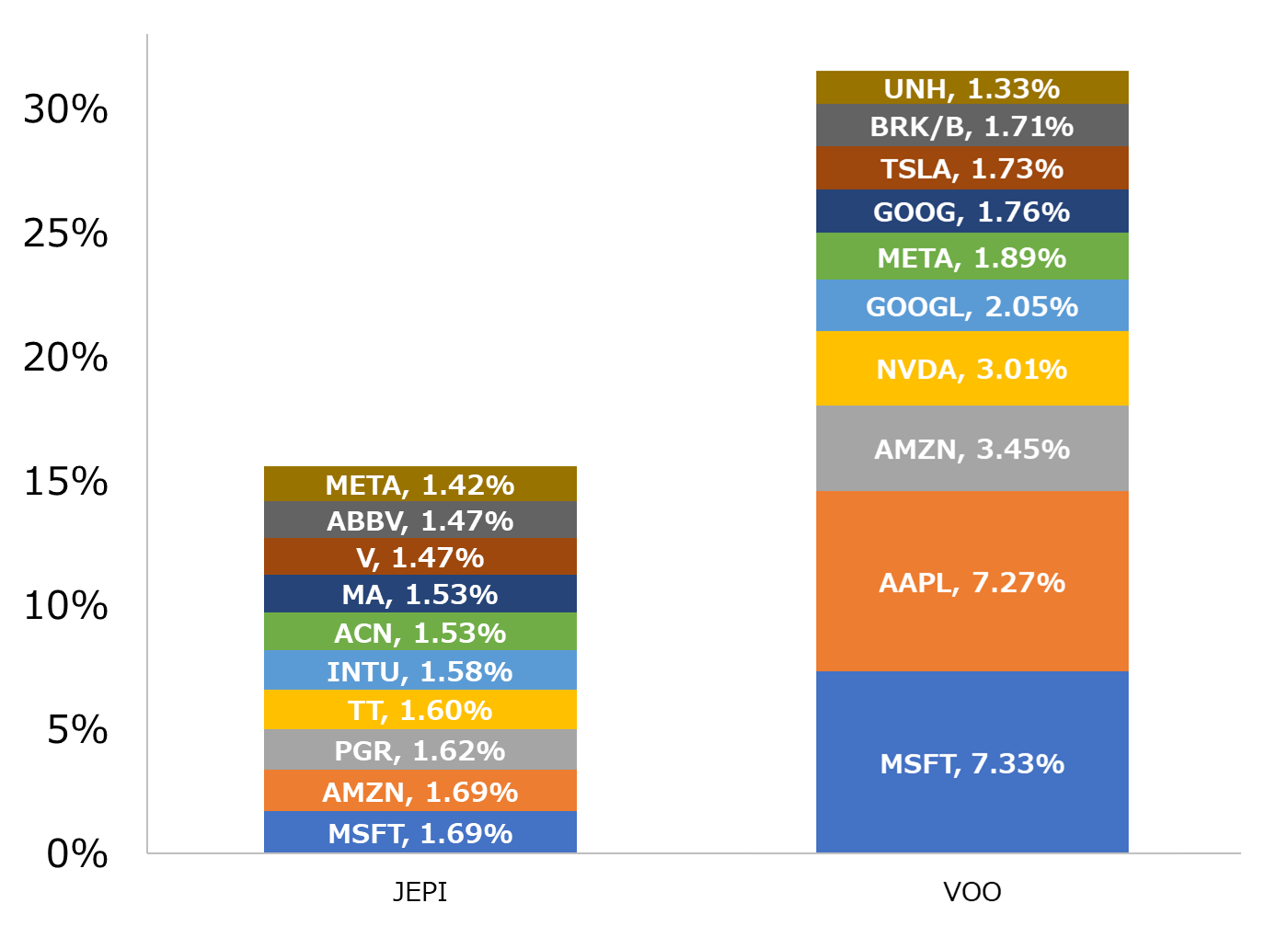 【JEPI, JEPQ】2024年1月度 分配金発表！